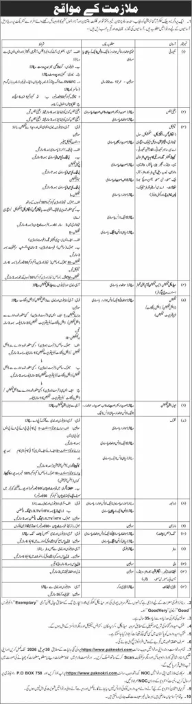 Public Sector Organization Jobs 2026 In Pakistan | Security, Technical ...