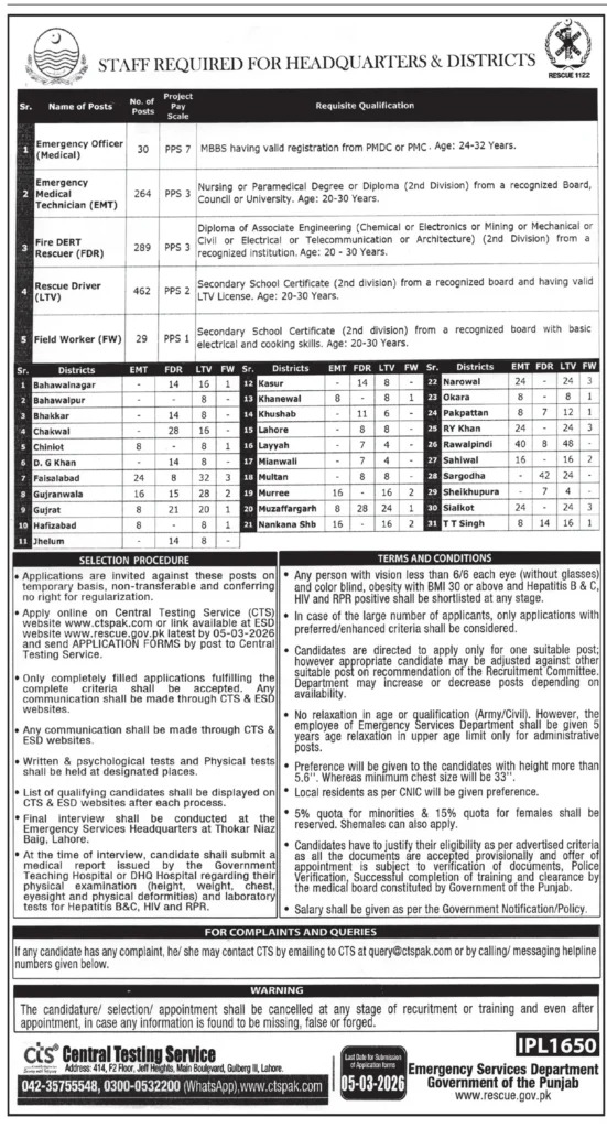 Rescue 1122 Punjab Jobs 2026 – Emergency Officer, EMT, FDR, LTV & Field ...