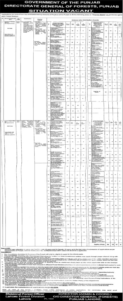Forest Department Punjab Jobs 2026 – Inspector Forests & Forest Ranger ...